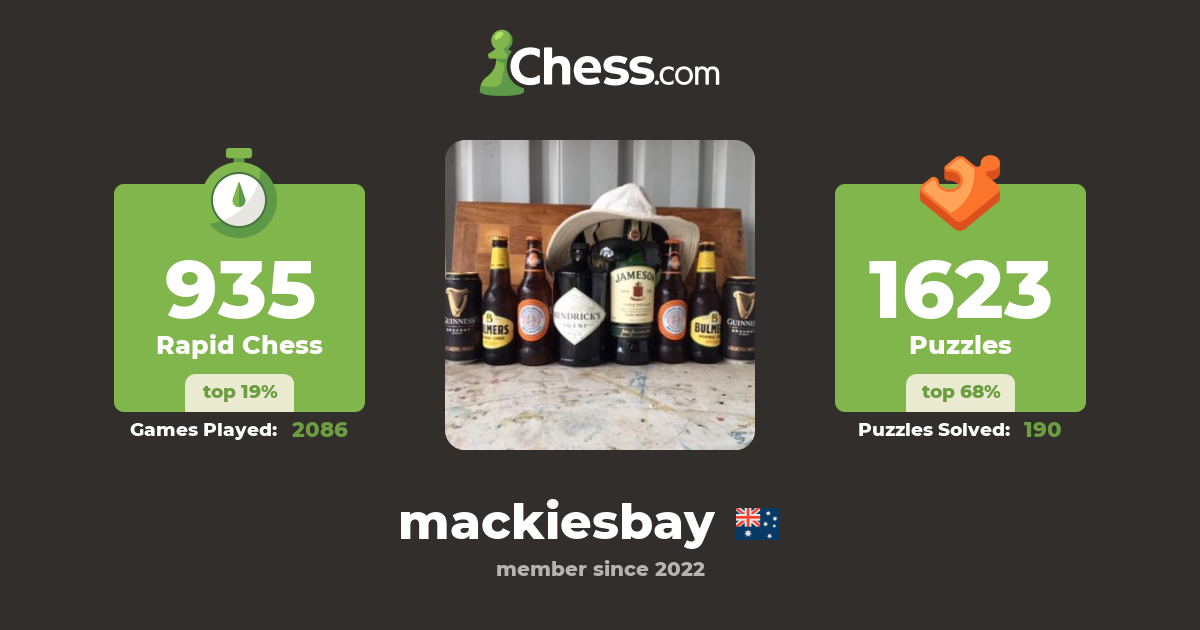 mackiesbay - Chess Profile - Chess.com
