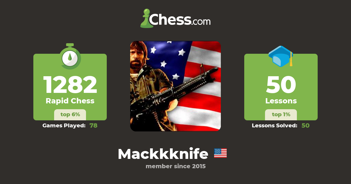 Mack (Mackkknife) - Chess Profile - Chess.com