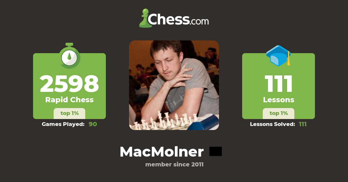 GM Mackenzie Molner (MacMolner) - Chess Profile - Chess.com