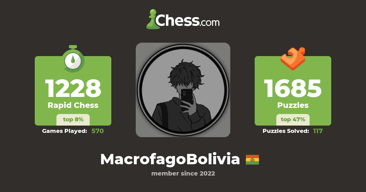 Carlos Daniel Estrada Rodriguez (MacrofagoBolivia) - Chess Profile - Chess.com