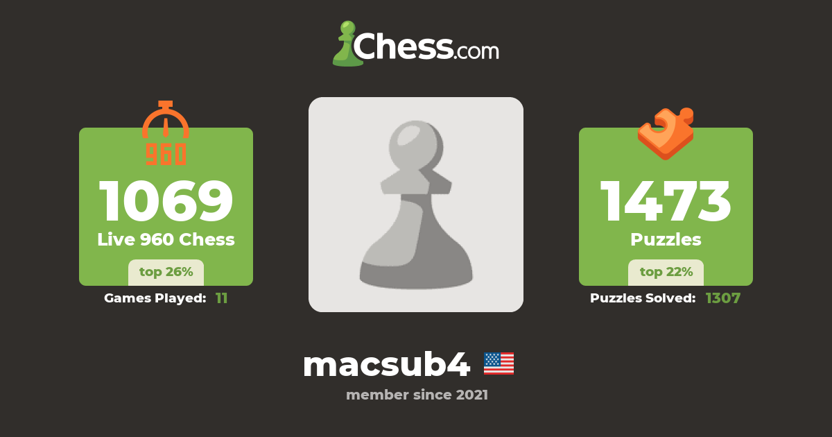 Brian MacKenzie (macsub4) - Chess Profile - Chess.com
