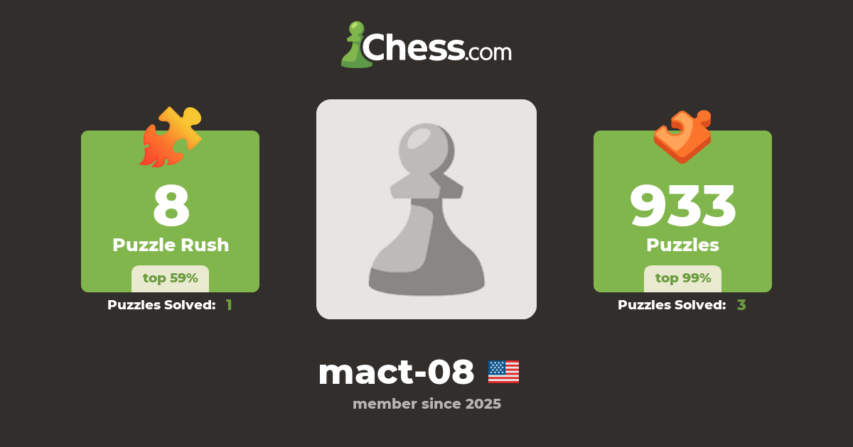 mact-08 - Chess Profile - Chess.com