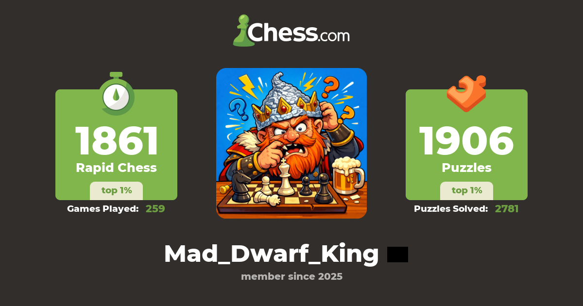 Mad_Dwarf_King - Chess Profile - Chess.com