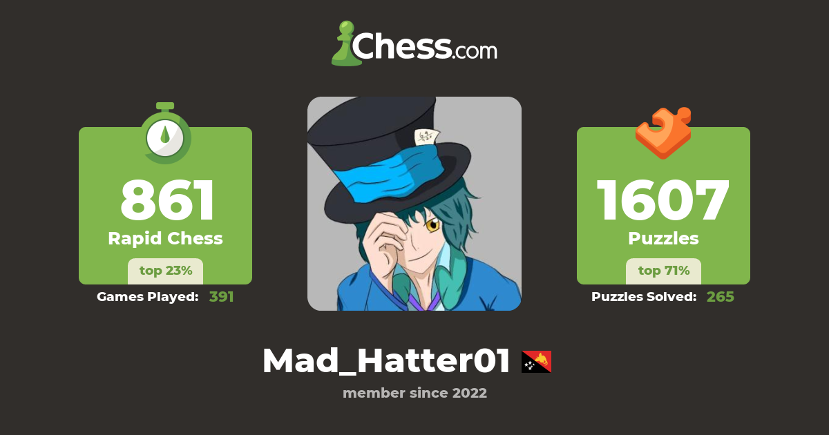 Mad_Hatter01 - Chess Profile - Chess.com