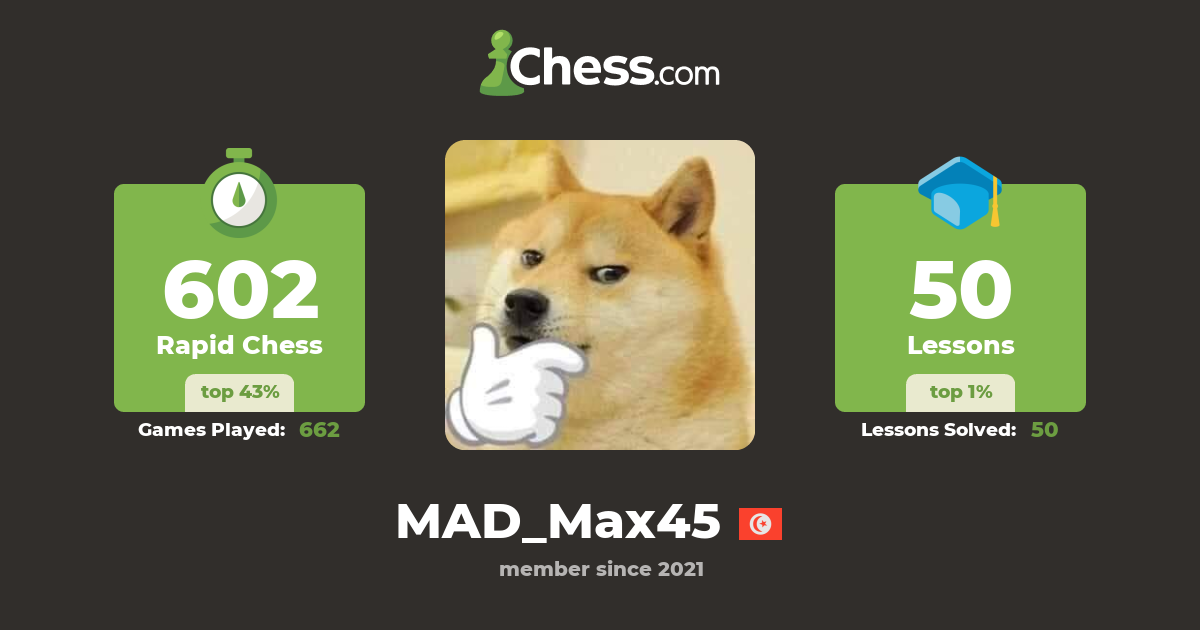 MAD_Max45 - Chess Profile - Chess.com