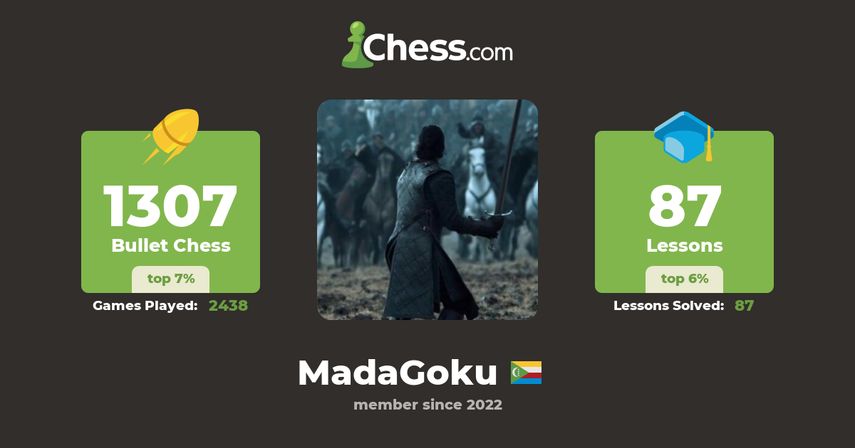 MadaGoku - Chess Profile - Chess.com