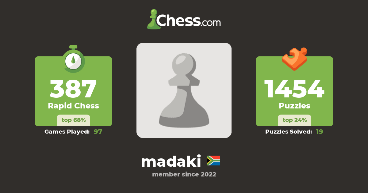 madaki - Chess Profile - Chess.com