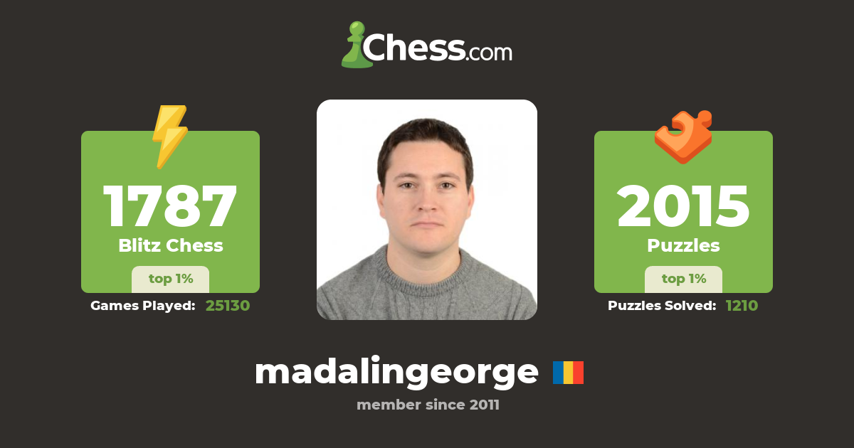 George Madalin (madalingeorge) - Chess Profile - Chess.com