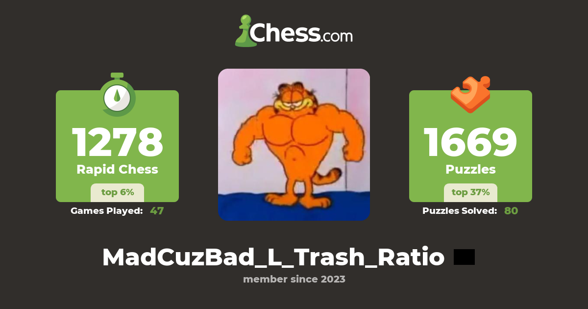 MadCuzBad_L_Trash_Ratio - Chess Profile - Chess.com