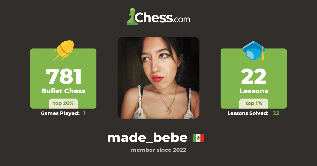 Made Marmolejo (made_bebe) - Chess Profile - Chess.com