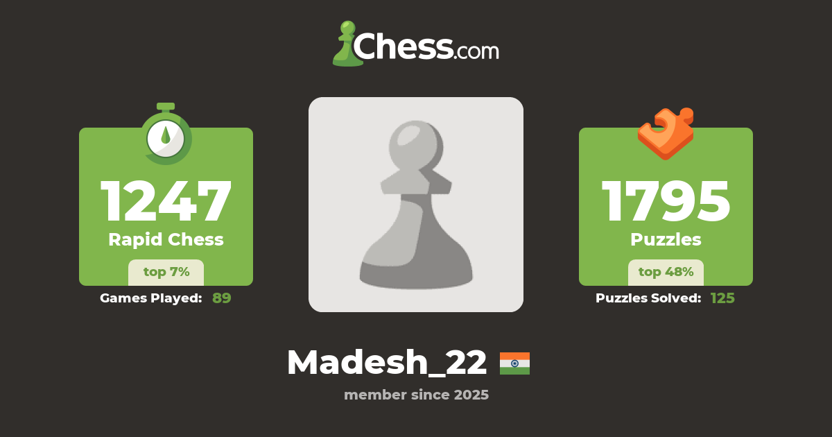 Madesh A (Madesh_22) - Chess Profile - Chess.com