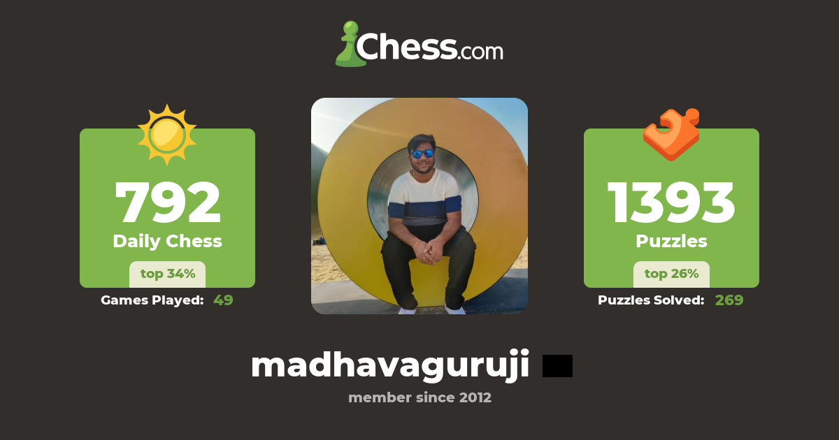 guru v (madhavaguruji) - Chess Profile - Chess.com