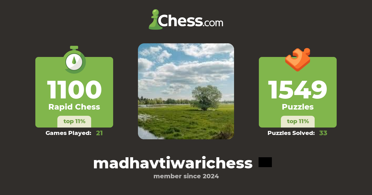 Jatinder Tiwari (madhavtiwarichess) - Chess Profile - Chess.com