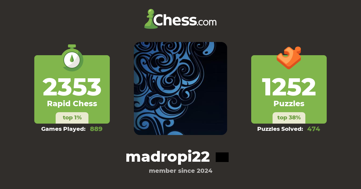 madropi22 - Chess Profile - Chess.com