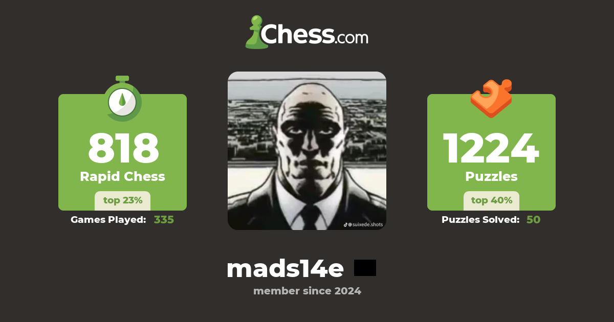 mads14e - Chess Profile - Chess.com