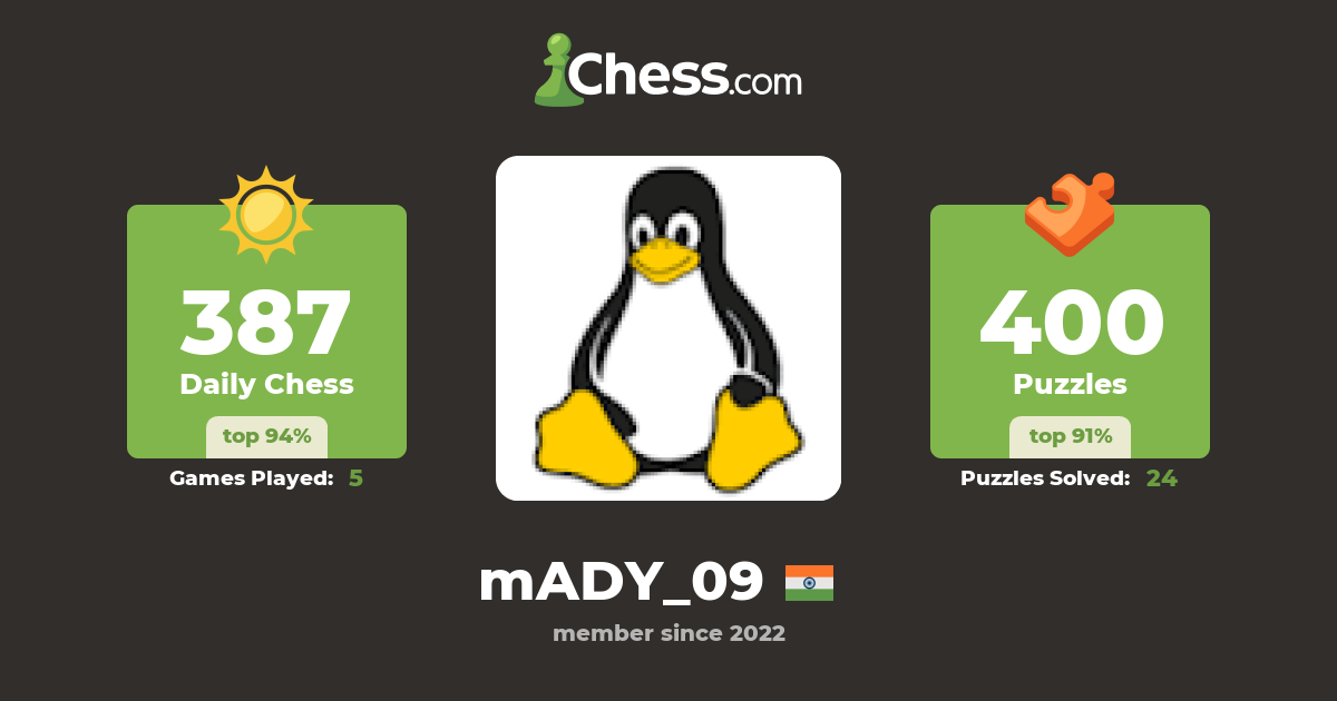 Madhan Kumar (mADY_09) - Chess Profile - Chess.com