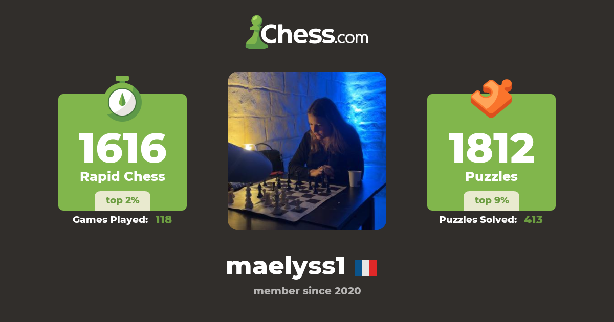 Maelyss Ragot (maelyss1) - Chess Profile - Chess.com