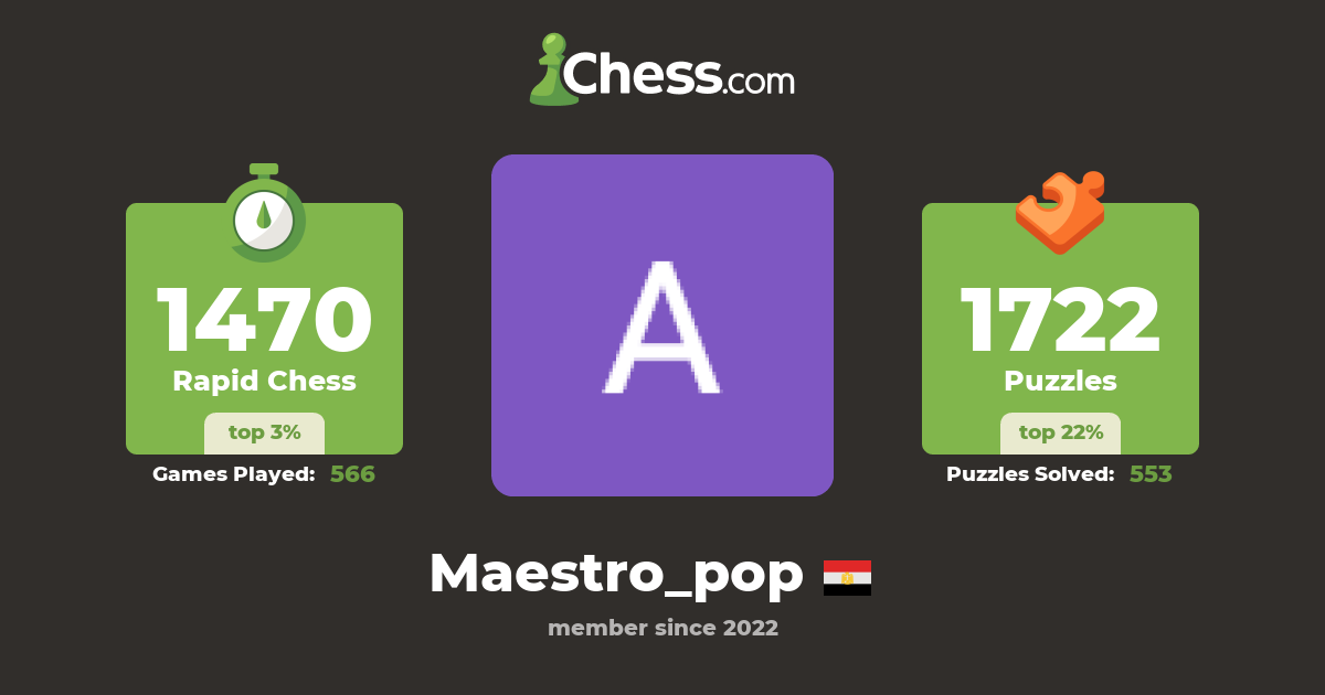 Amal ee (Maestro_pop) - Chess Profile - Chess.com