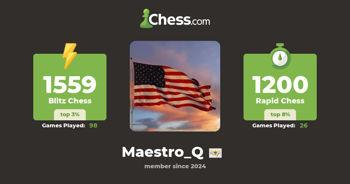 Miguel (Maestro_Q) - Chess Profile - Chess.com