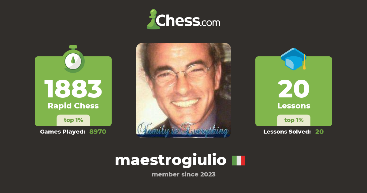 maestrogiulio - Chess Profile - Chess.com
