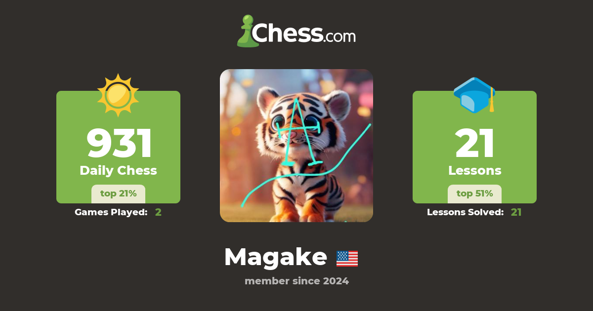 Magake - Chess Profile - Chess.com