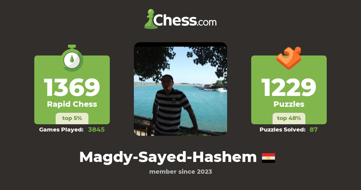Magdy Hashem (Magdy-Sayed-Hashem) - Chess Profile - Chess.com