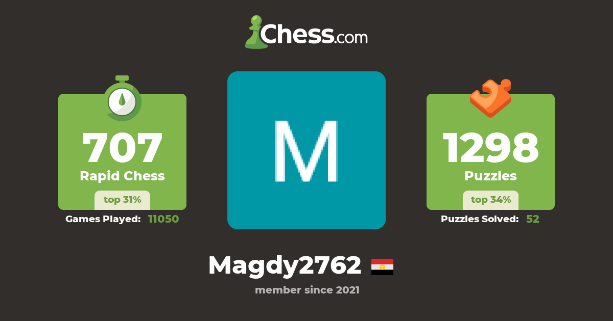 Magdy Sayed (Magdy2762) - Chess Profile - Chess.com