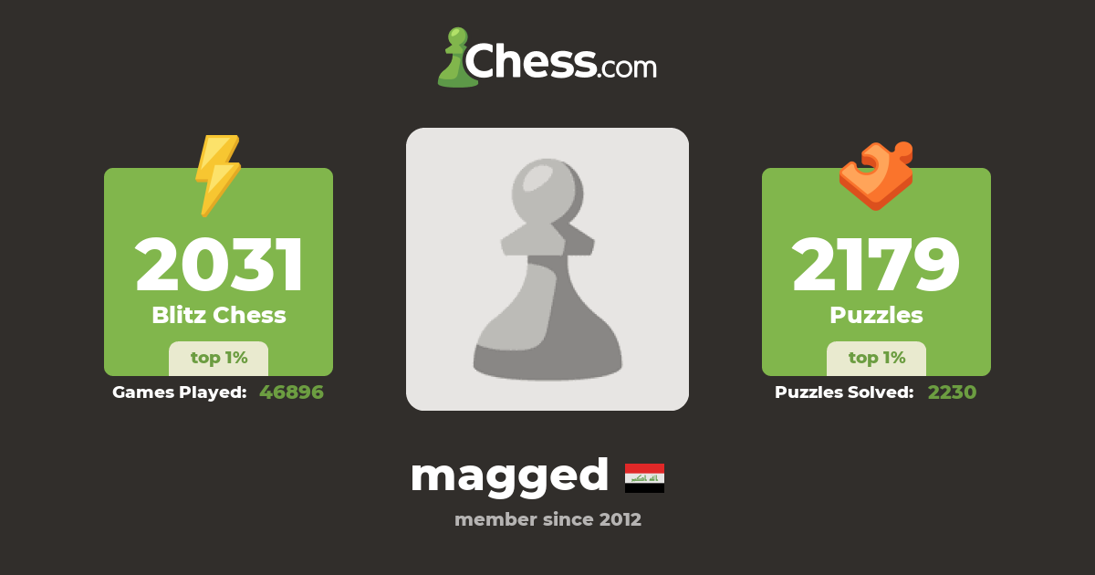 Magged ahmed (magged) - Chess Profile - Chess.com