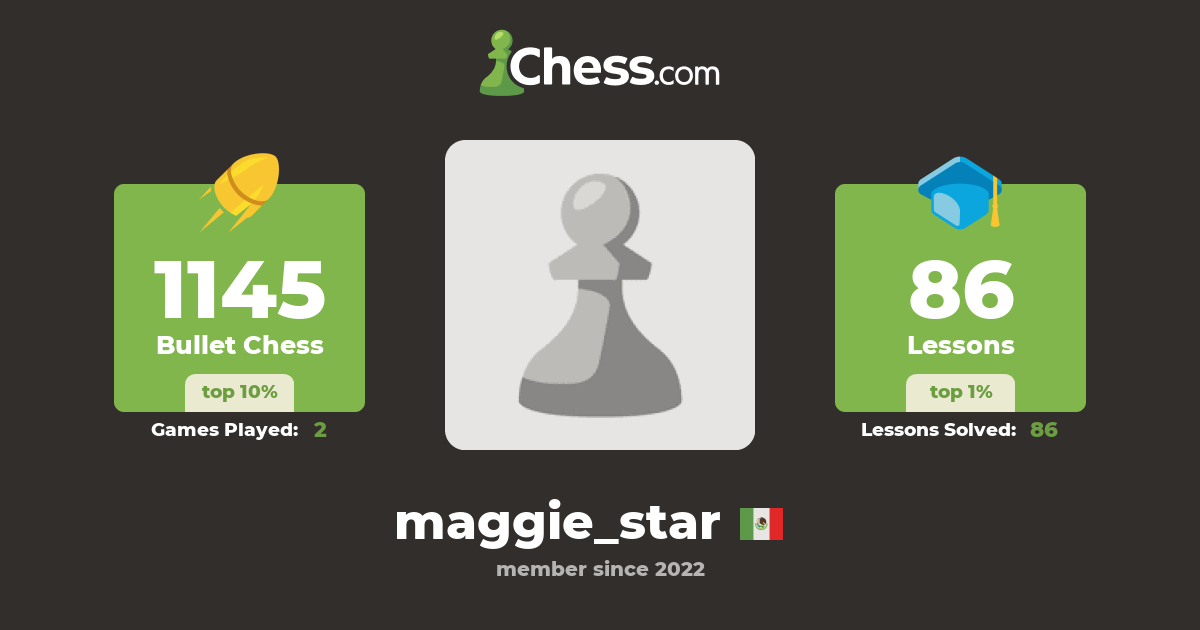 maggie_star - Chess Profile - Chess.com
