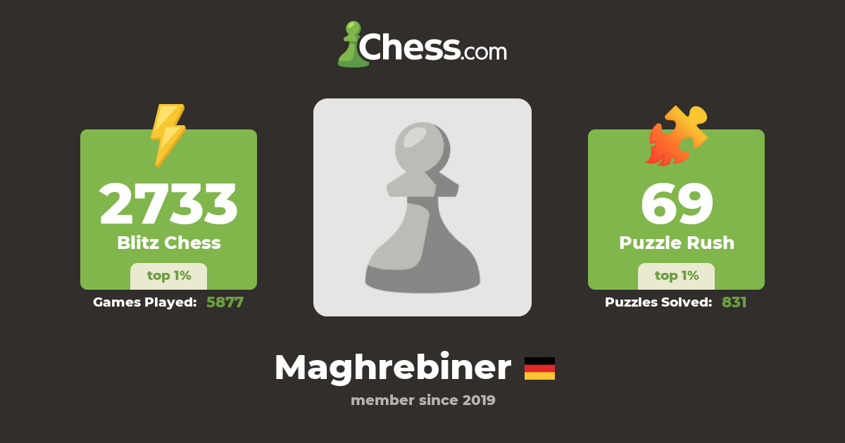FM Maghrebiner - Chess Profile - Chess.com