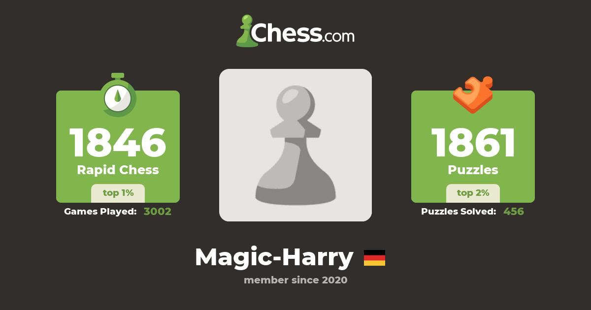 Magic-Harry - Chess Profile - Chess.com