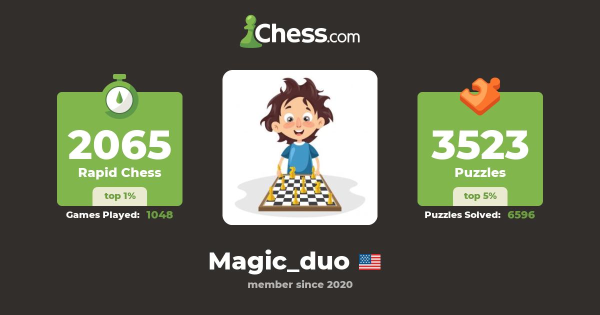 Magic_duo - Chess Profile - Chess.com