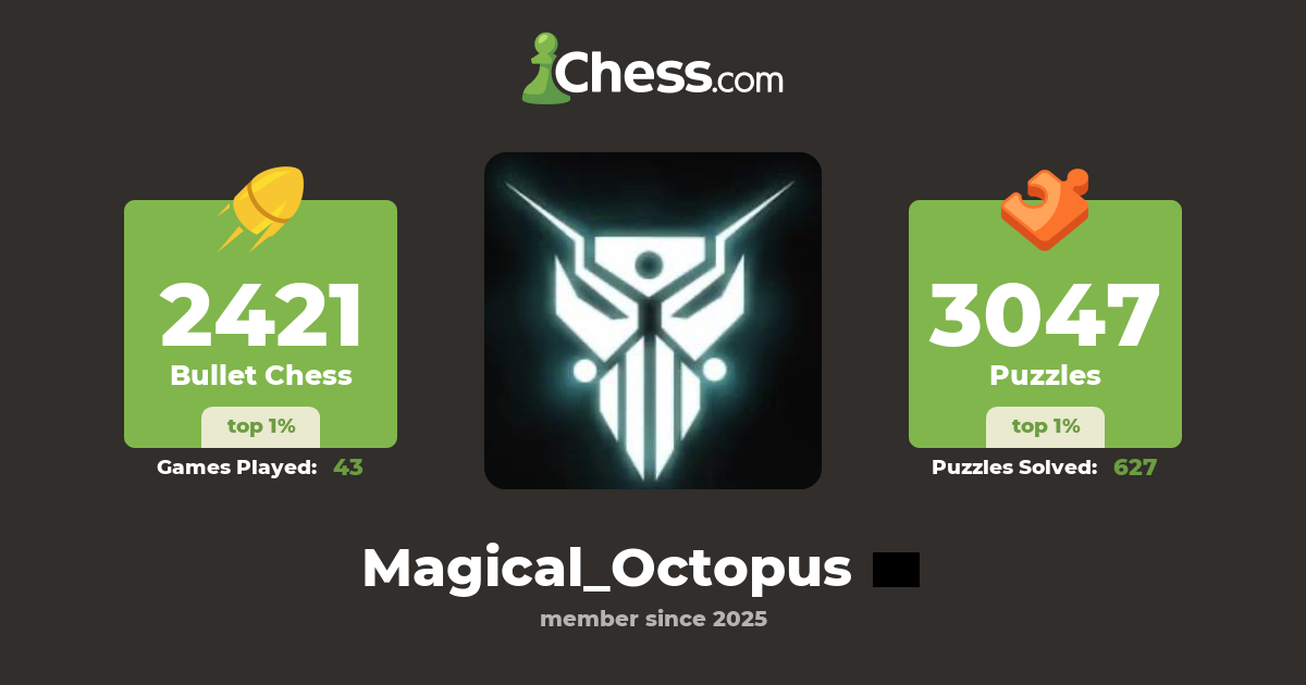 NM Ivan Zhou (Magical_Octopus) - Chess Profile - Chess.com