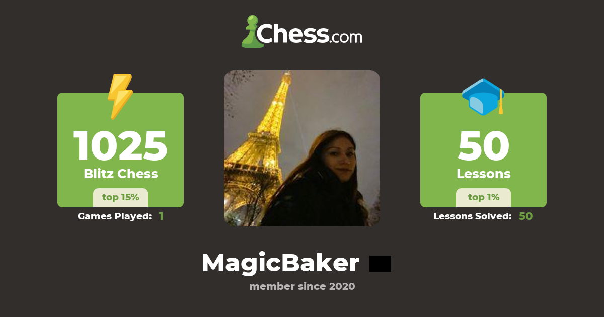 MagicBaker - Chess Profile - Chess.com