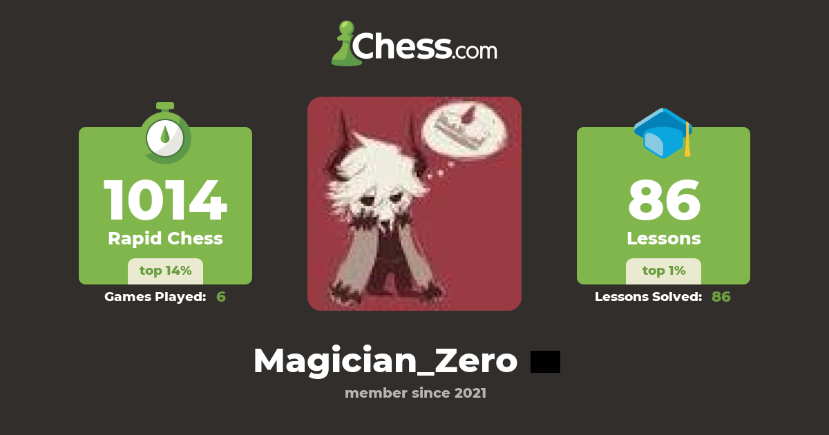 Magician_Zero (Magician_Zero) - Chess Profile - Chess.com
