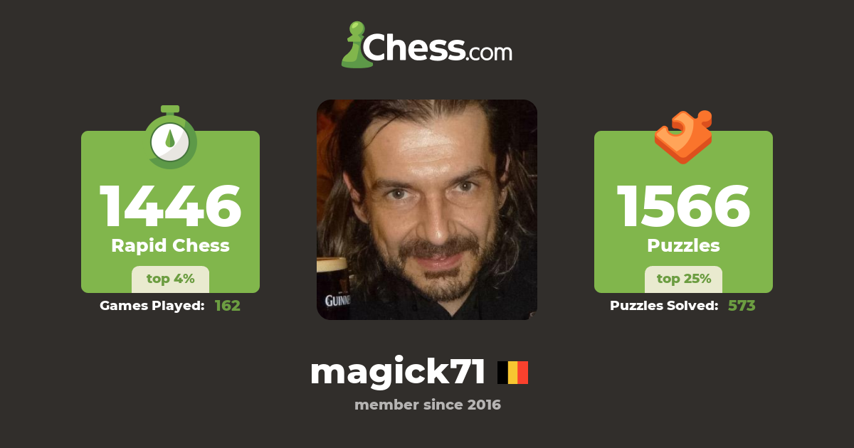 magick71 - Chess Profile - Chess.com