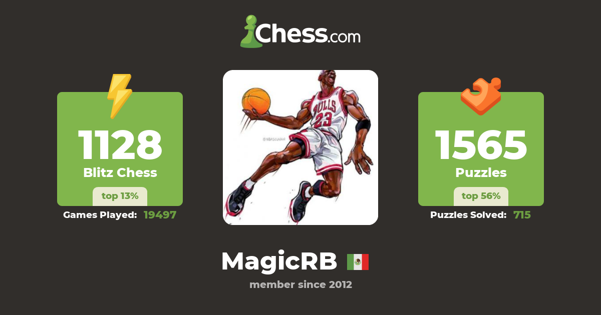 Rene Baca Valencia (MagicRB) - Chess Profile - Chess.com