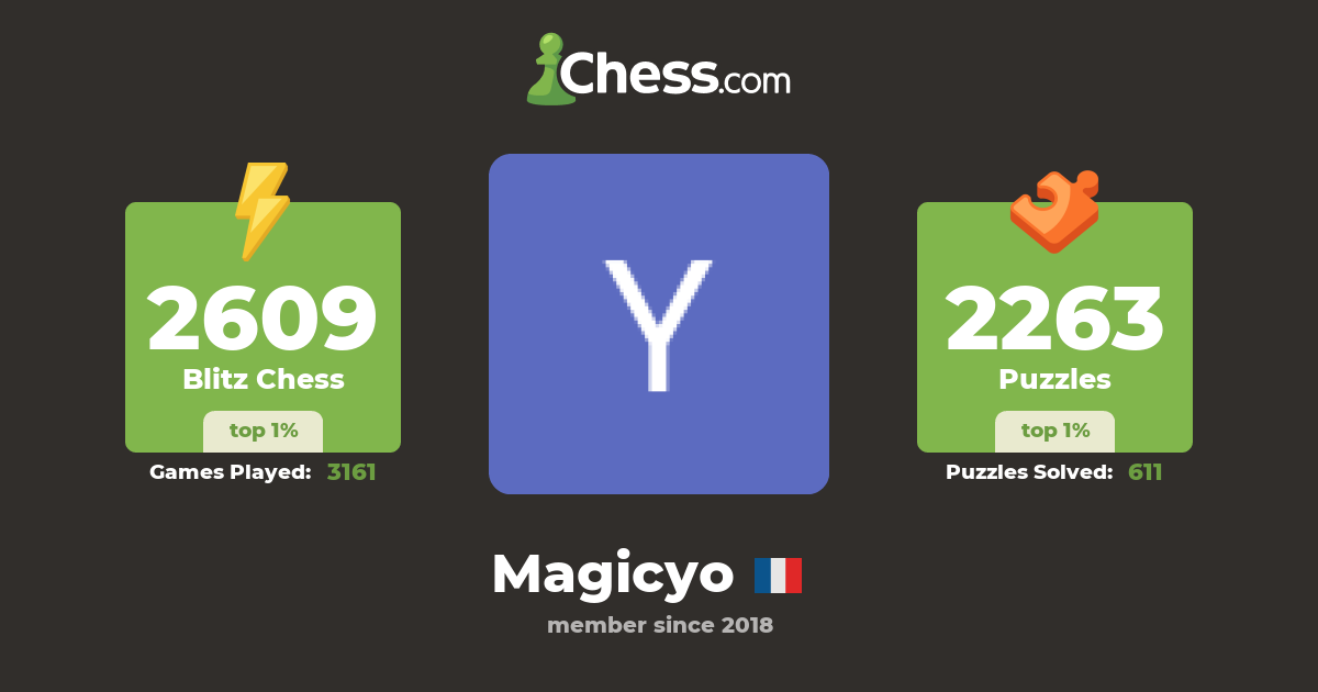 IM Yohan Benitah (Magicyo) - Chess Profile - Chess.com