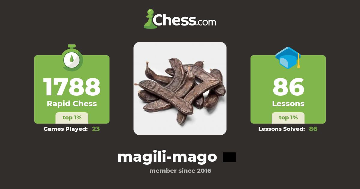 dhfhffg gbdfdfff (magili-mago) - Chess Profile - Chess.com