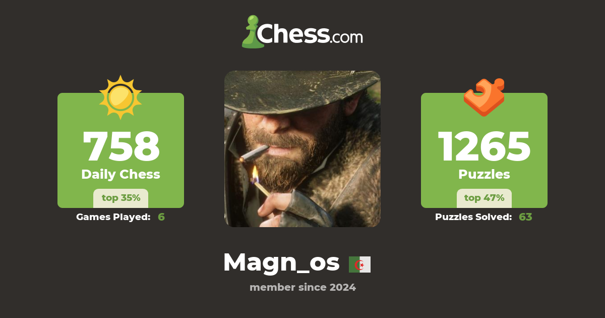 Magn_os - Chess Profile - Chess.com