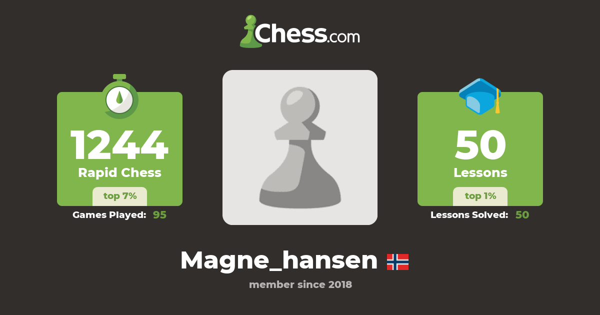 Magne_hansen - Chess Profile - Chess.com