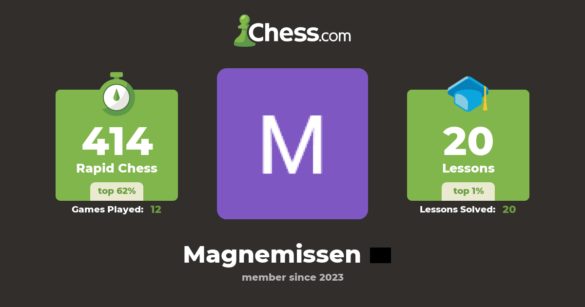 Magne Emil Elkær 9D Østerhåbskolen (Magnemissen) - Chess Profile ...
