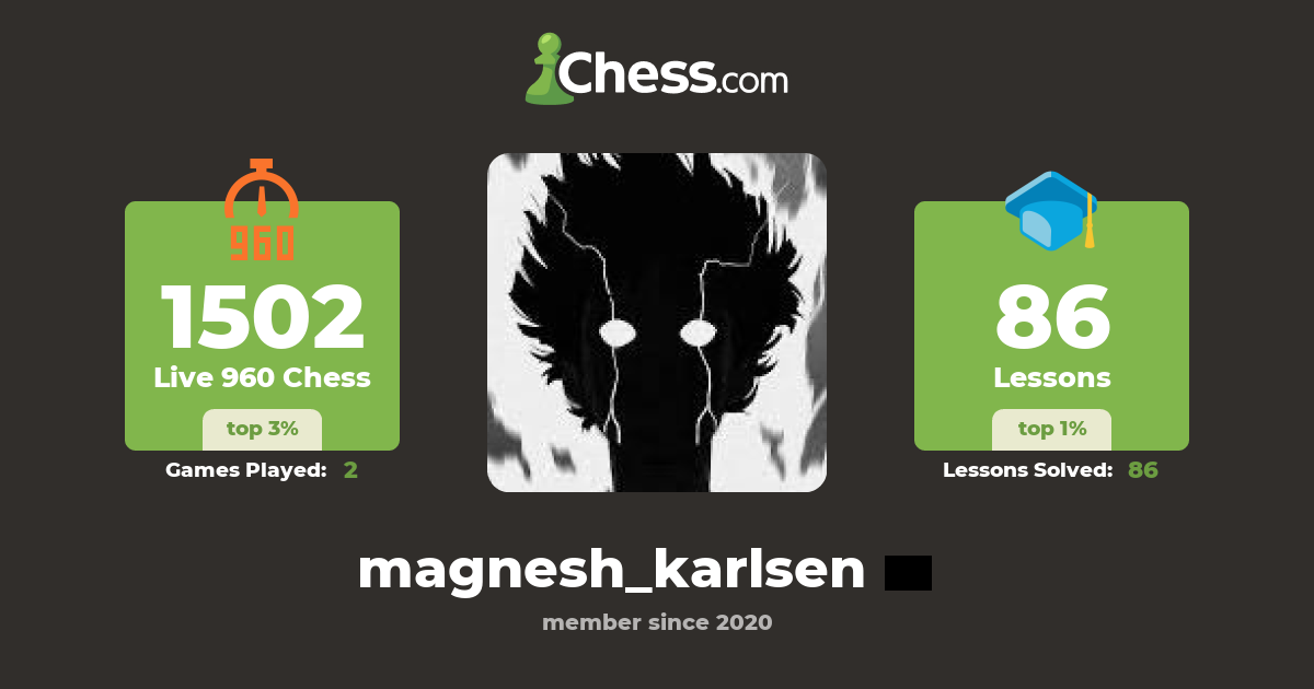 magnesh_karlsen - Chess Profile - Chess.com