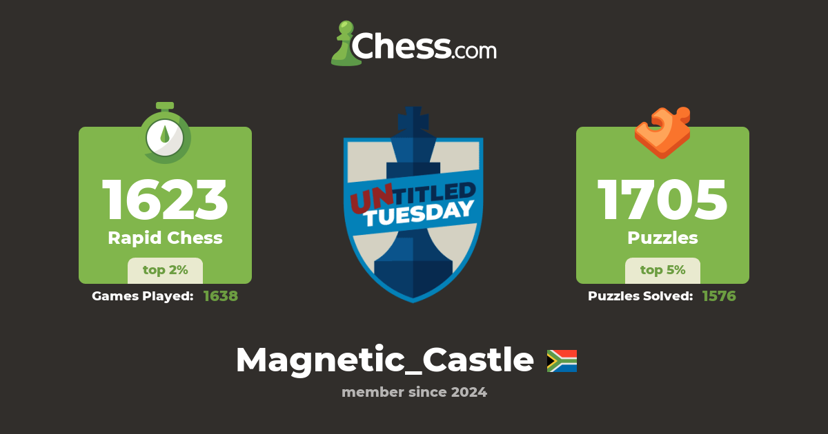 uhh... whats my name again? (Magnetic_Castle) - Chess Profile - Chess.com