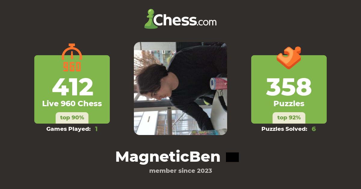 MagneticBen - Chess Profile - Chess.com