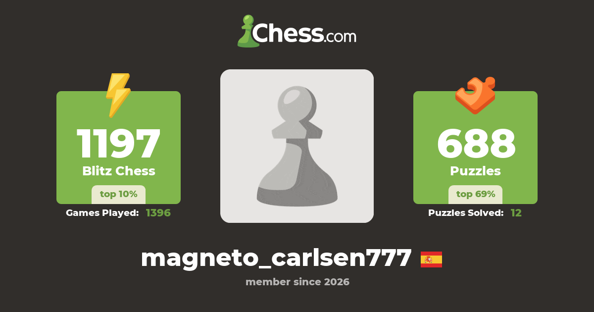 magneto_carlsen777 - Chess Profile - Chess.com
