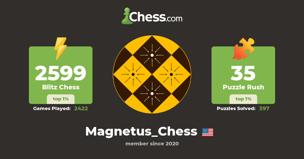 NM Peter (Magnetus_Chess) - Chess Profile - Chess.com