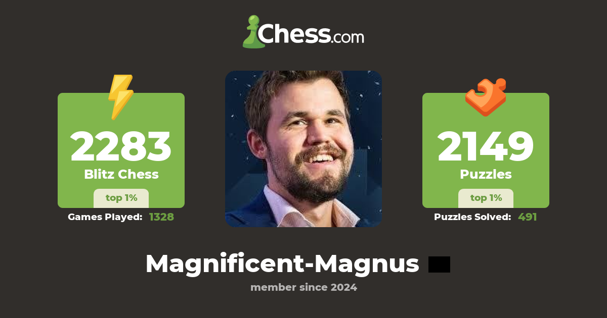 Magnificent-Magnus - Chess Profile - Chess.com