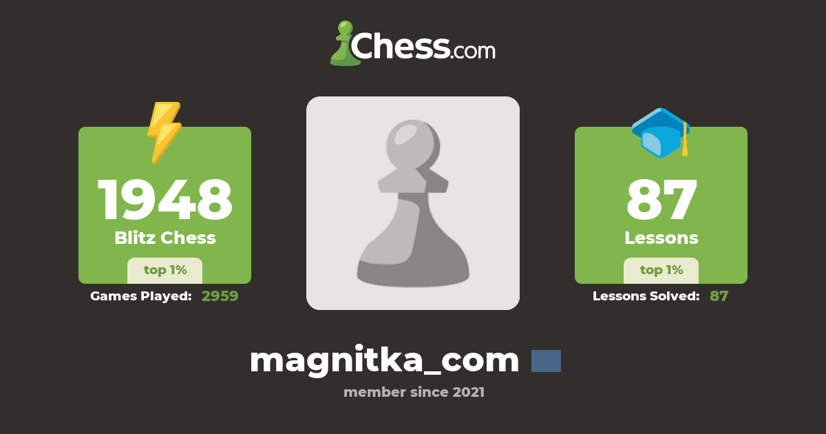 magnitka_com - Chess Profile - Chess.com