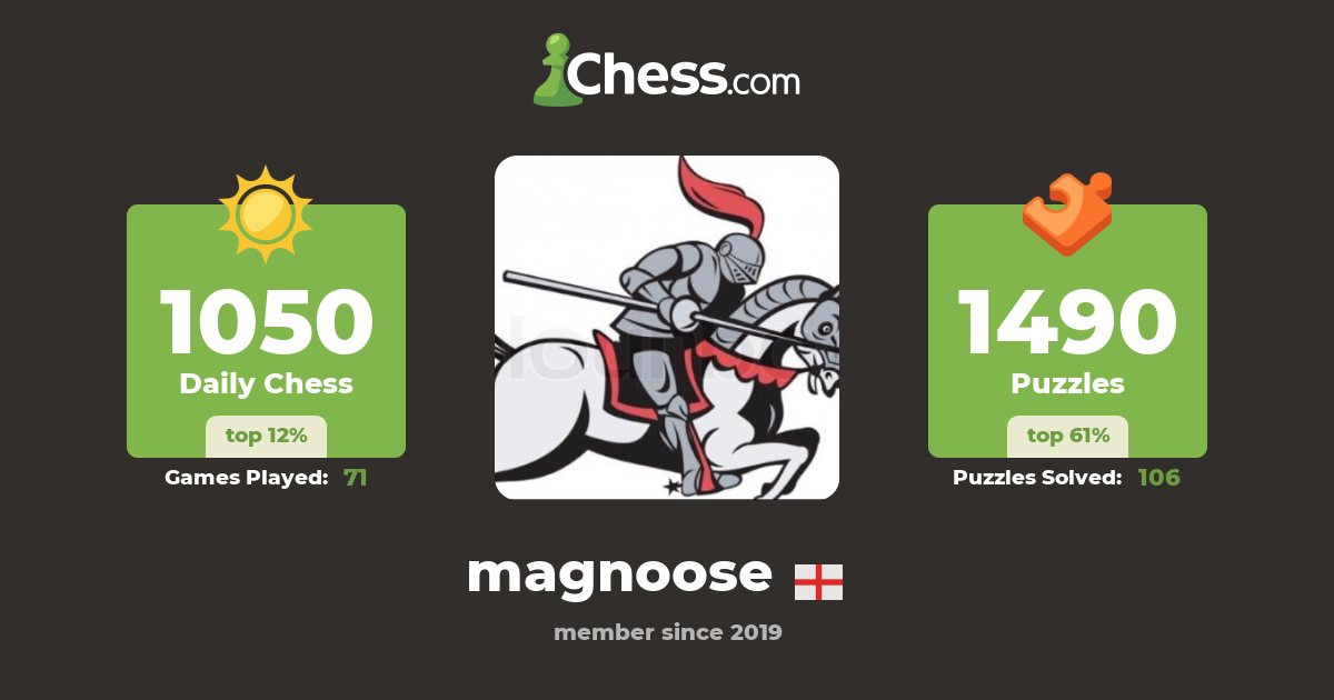 Magnus Arnander (magnoose) - Chess Profile - Chess.com
